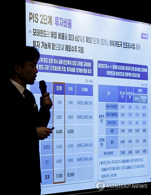 S.Korea launches $2 trillion era in overseas construction orders with 1 ...